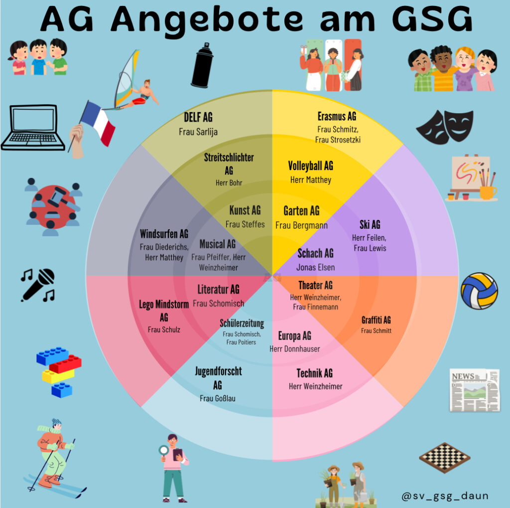 Mogliche Ags In Der Grundschule